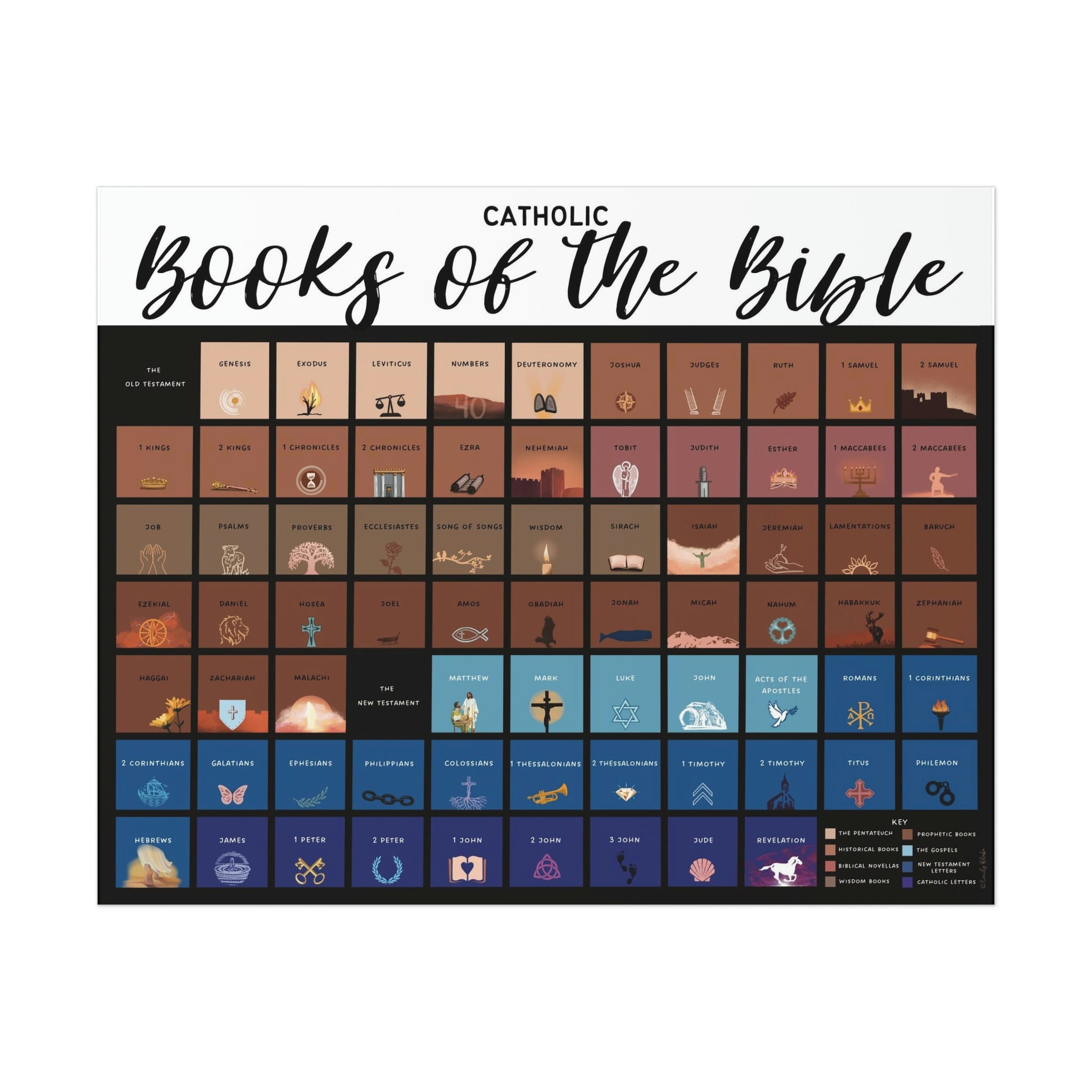 Catholic Books of the Bible Posters (10x8, 20x16) - Etsy
