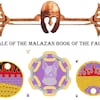 Seven Cities Map on Handmade Scroll, Malazan Empire, Book of the Fallen ...