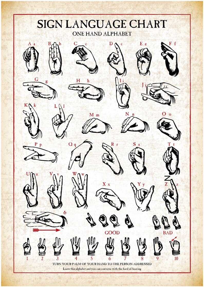 Alphabet Sign Language Retro Vintage Print, Old Engraved Style, Hand ...
