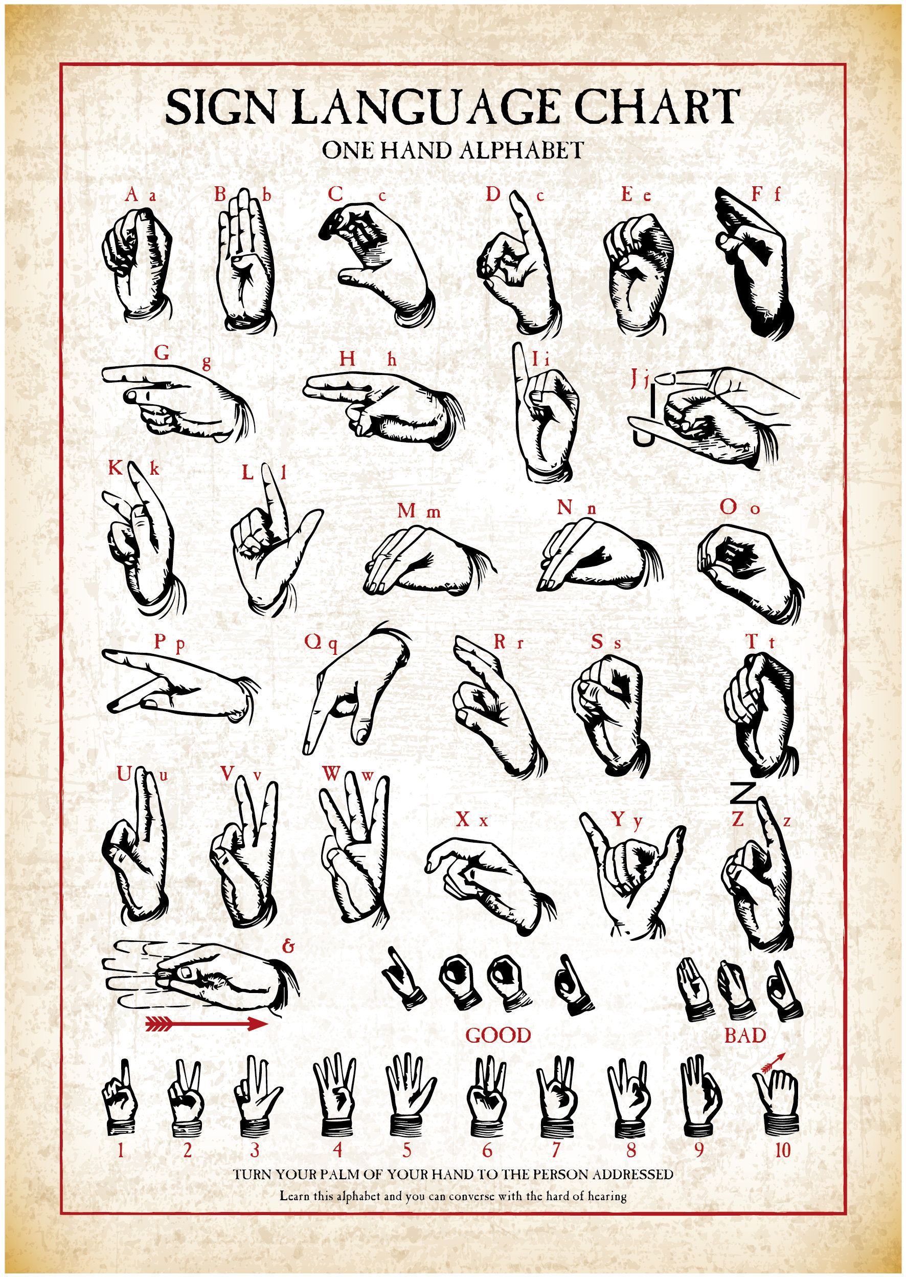 Alphabet Sign Language Retro Vintage Print, Old Engraved Style, Hand ...