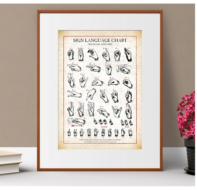 Alphabet Sign Language Retro Vintage Print, Old Engraved Style, Hand ...