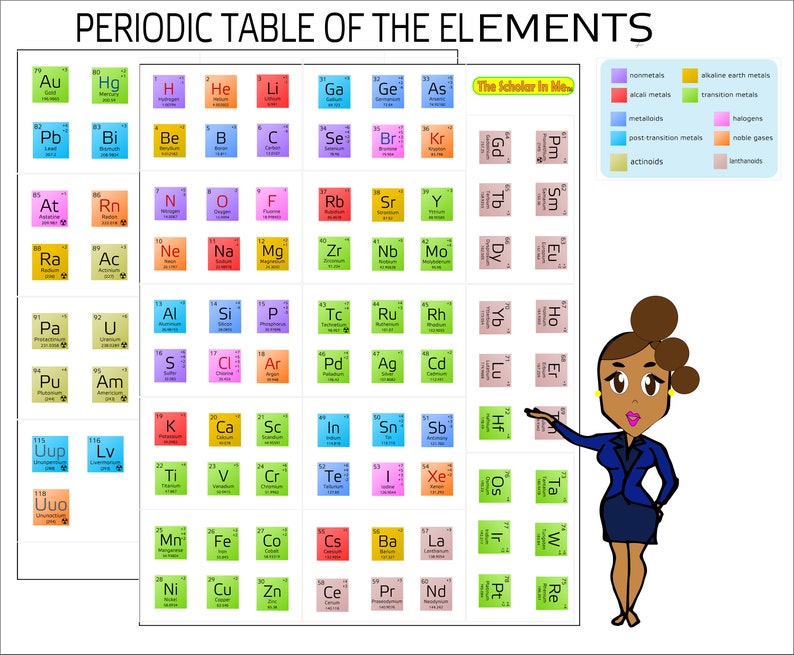 Mendeleev's Periodic Table- Individual Elements- Digital Pdf, Jpeg, Png ...