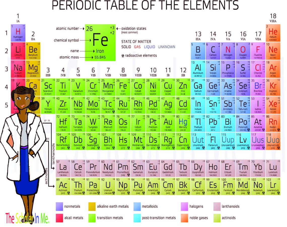 Mendeleev's Periodic Table of the Elements The Scholar In - Etsy España