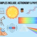 Chemistry & Science Digital Stickers | Hand-drawn iPad Goodnotes, PNG ...