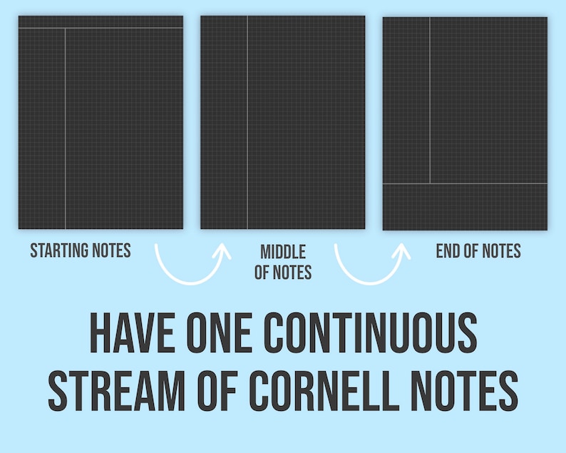 Continuous Cornell Notes Paper Template Sheets Grid & Lined | Etsy