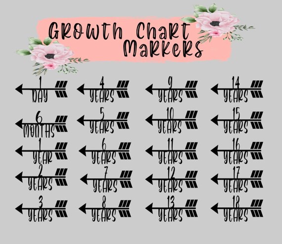 Growth Chart Markers 1 Day Thru 18 Years | Etsy