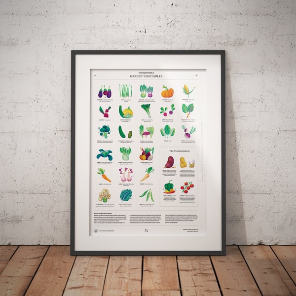 Garden Poster - Etsy