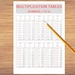 Bundle Multiplication Tables Numbers 1 to 10 Printable and Table Chart ...
