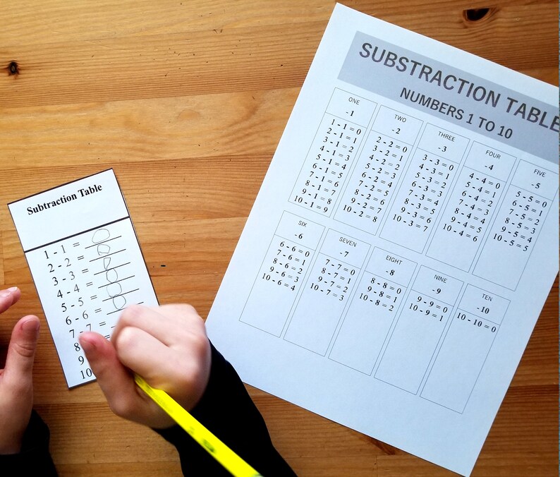 Subtraction Table Chart Numbers 1 to 10 Printable - Elementary Math ...