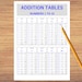 Bundle Addition Table Numbers 1 to 10 Printable for Kids- Mixed Numbers ...