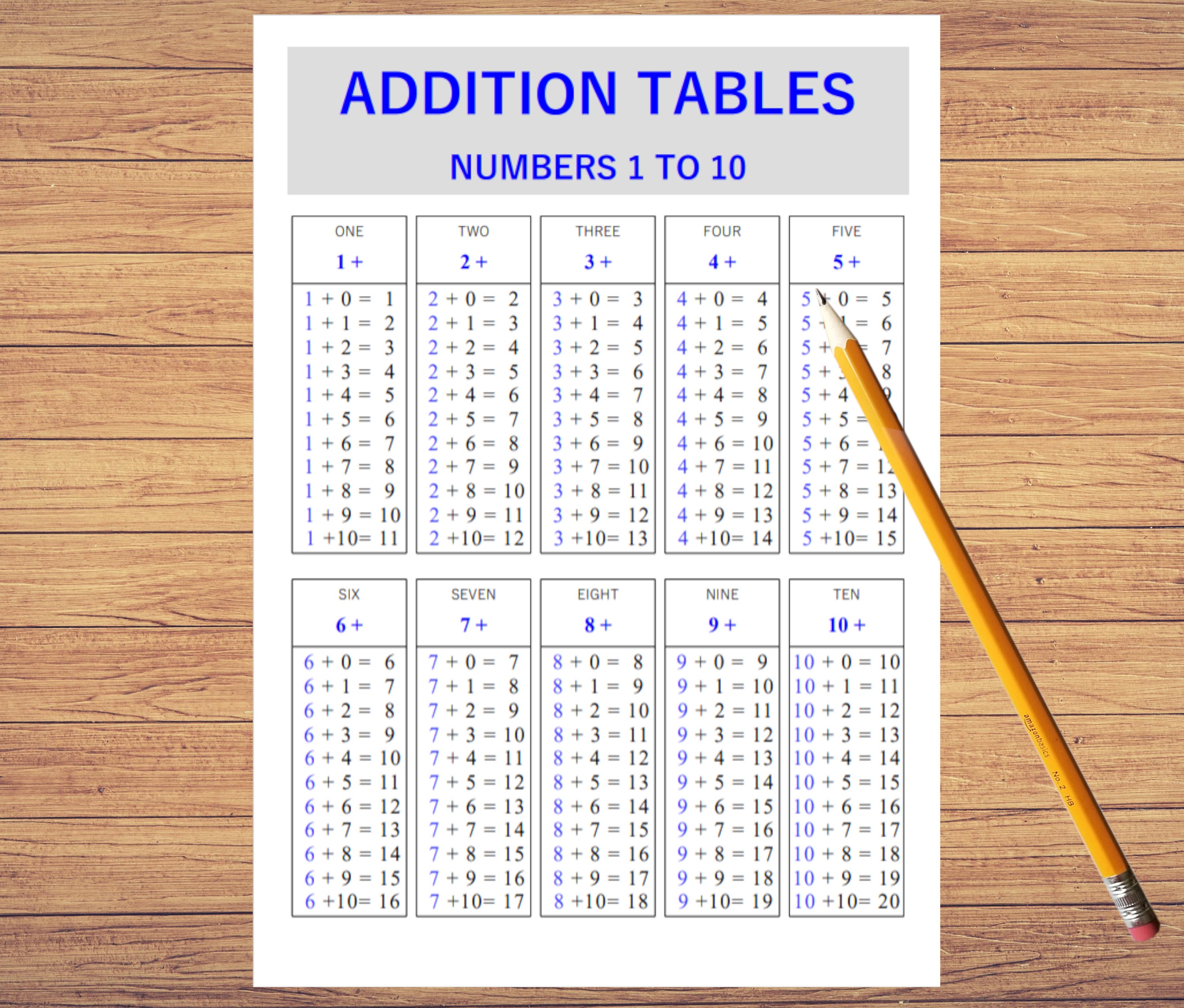 Bundle Addition Table Numbers 1 to 10 Printable for Kids- Mixed Numbers ...