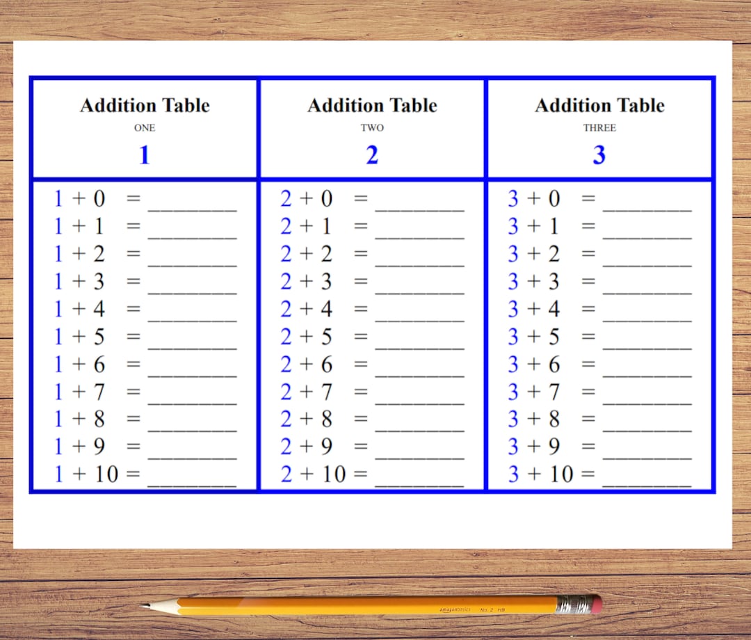 Addition Table Numbers 1 to 10 Printable for Kids - Kindergarten ...
