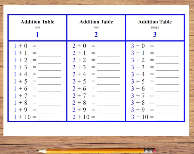 Addition Table Numbers 1 to 10 Printable for Kids - Kindergarten ...