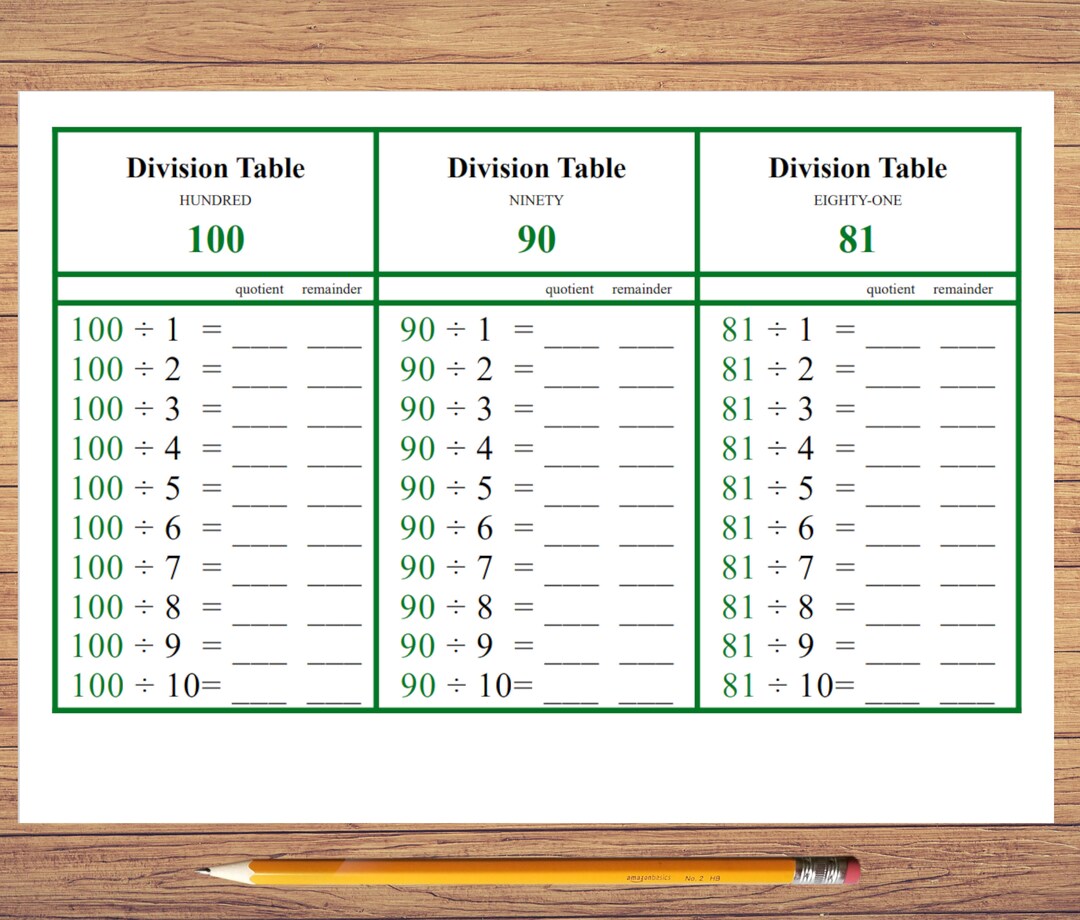 Division Tables With Remainder - Montessori Math, Printable Worksheets ...