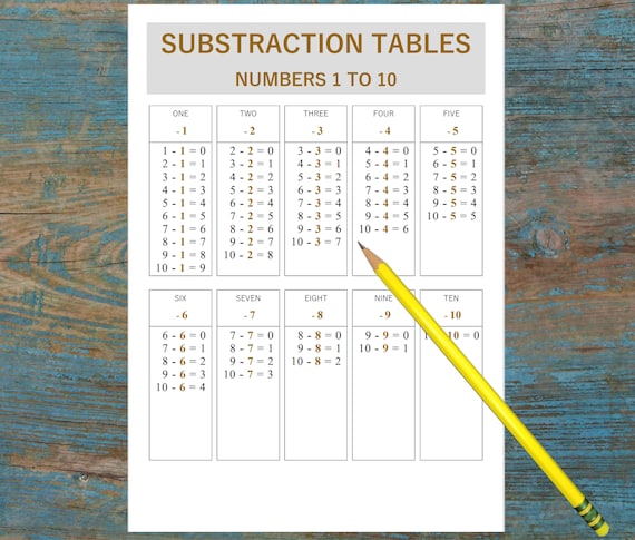 Subtraction Table Chart Numbers 1 to 10 Printable Elementary | Etsy