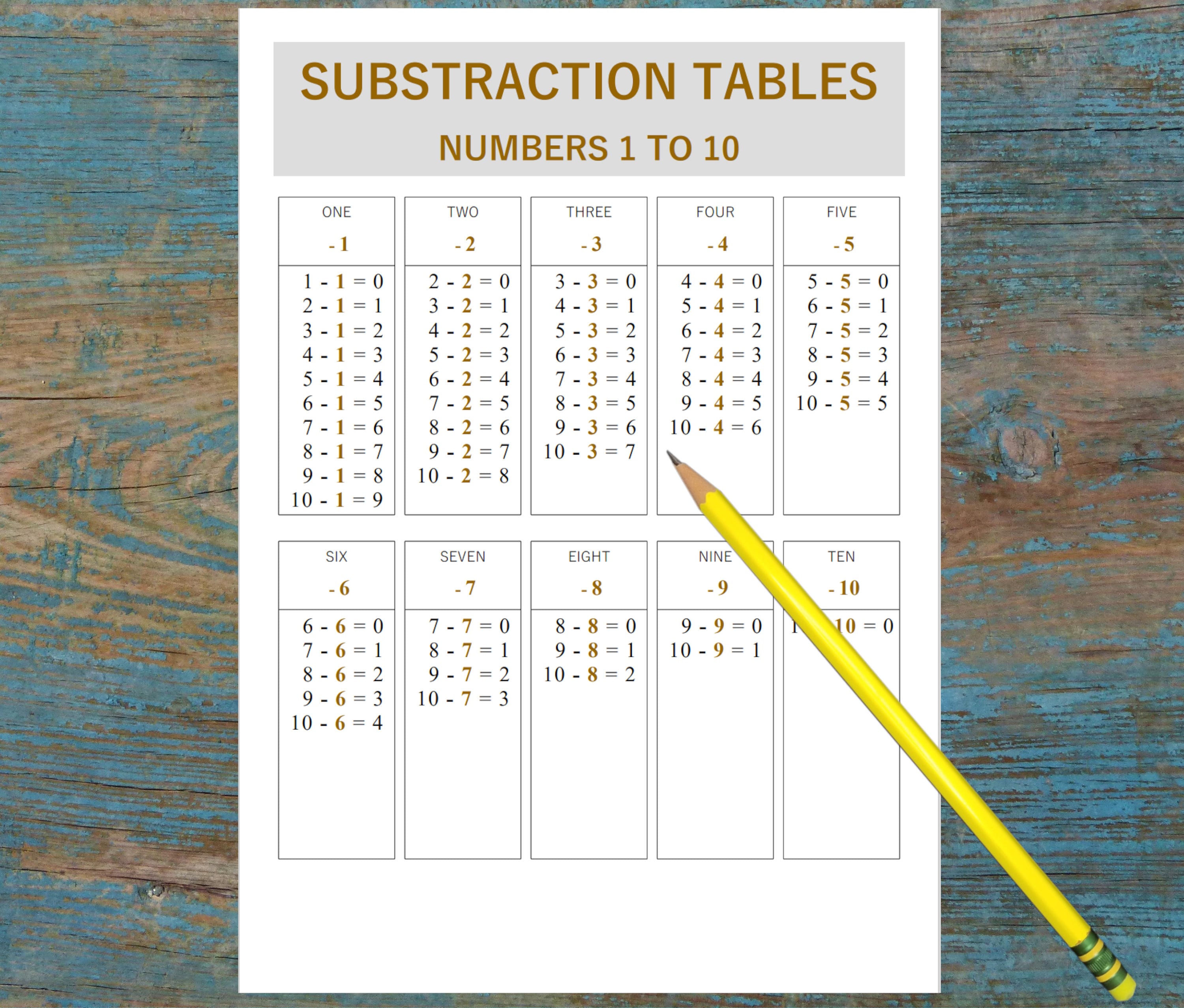 Subtraction Table Chart Numbers 1 to 10 Printable - Elementary Math ...