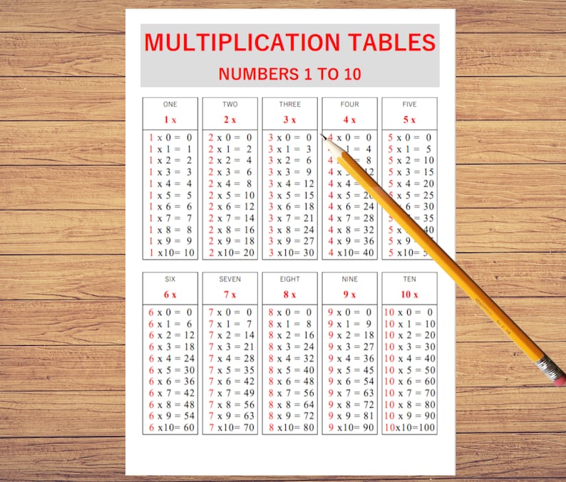Multiplication Table Chart Numbers 1 to 10 Printable for Kids ...