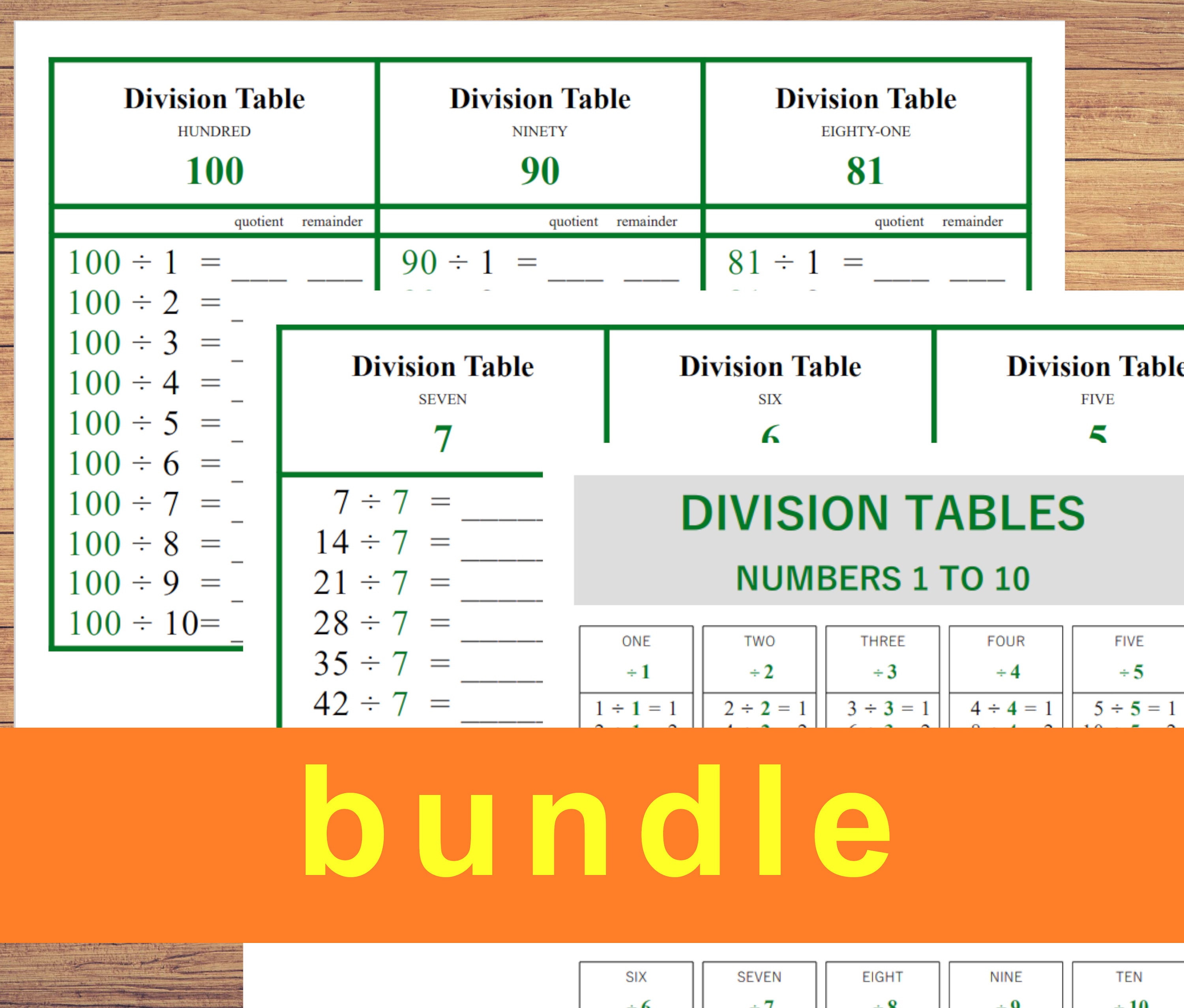 Division Table 1 100