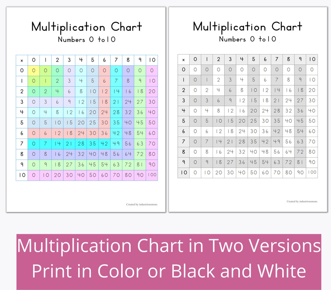 Multiplication Worksheet 30 Practice Sheets With Increasing Difficulty ...