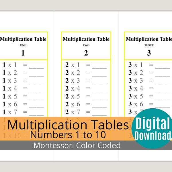 Multiplication Table - Etsy