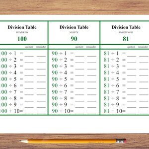 Bundle Division Tables Numbers 1 to 10 Printable and Table Chart ...
