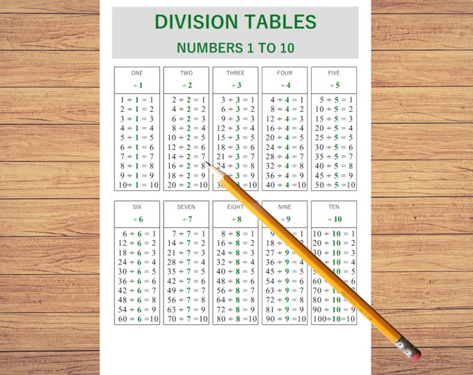 Division Tables Chart Numbers 1 to 10 Printable - Elementary Math ...
