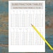 Subtraction Table Chart Numbers 10 to 20 Printable - Elementary Math ...