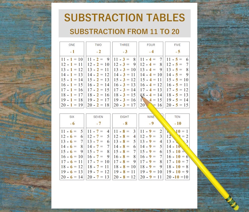 Subtraction Table Chart Numbers 10 to 20 Printable - Elementary Math ...