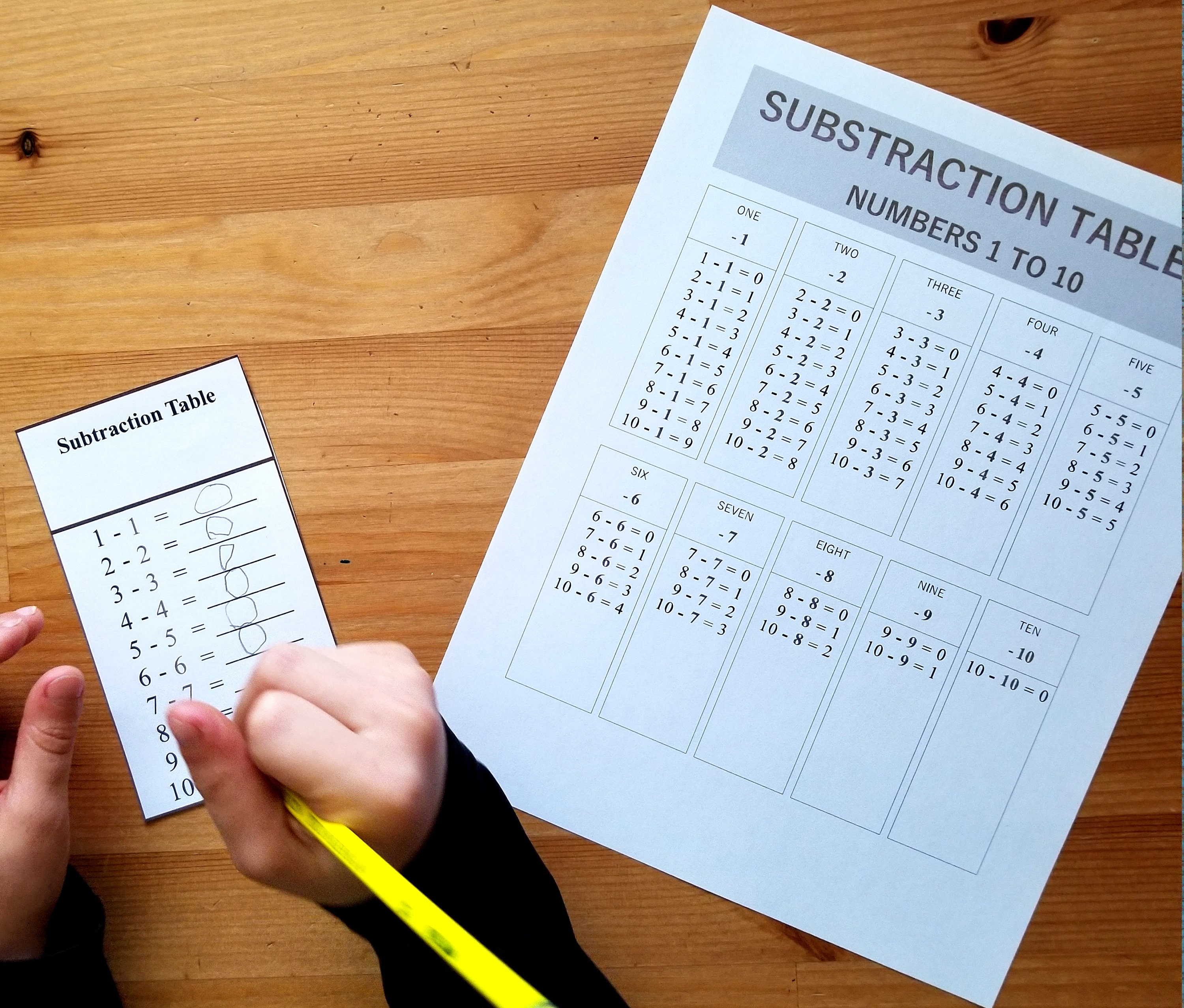Subtraction Table Numbers 1 to 10 Elementary Math Printable Math ...