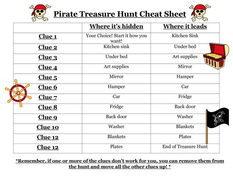 Pirate Themed Indoor Treasure Hunt - Etsy