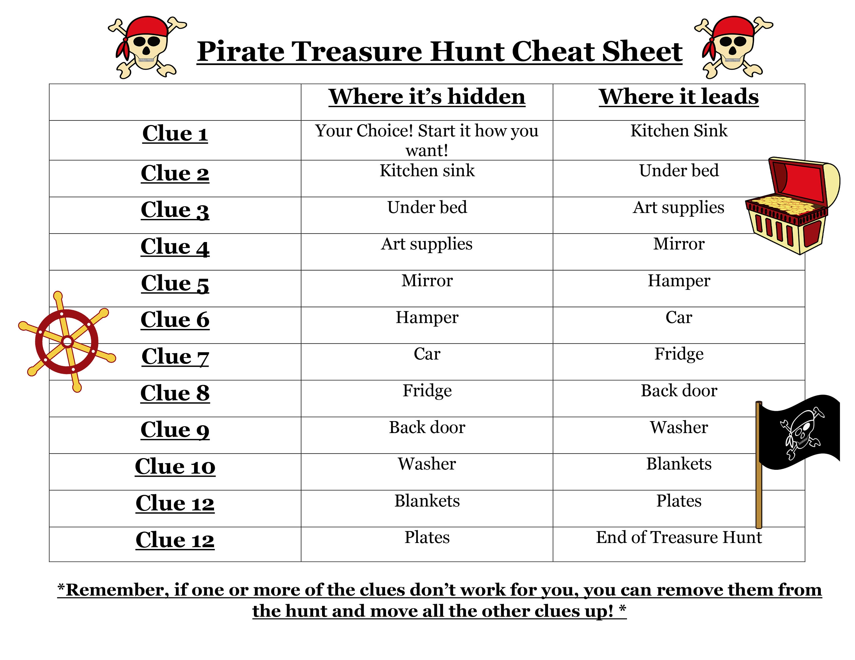 Pirate Themed Indoor Treasure Hunt - Etsy