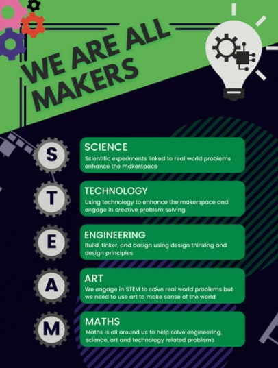 STEAM Poster Makerspace/education Resource - Etsy