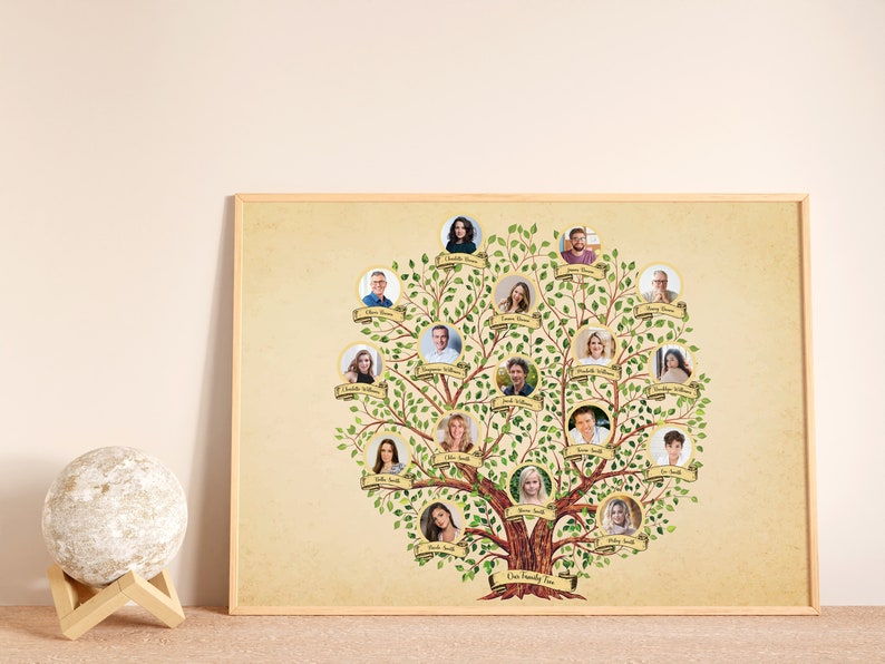 Family Tree Photo Collage Template: Editable Canva Design - Etsy Australia