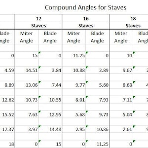 Stave Wedgies - Wedges for Stave Dish, Bowl, and Vase Woodturning - Etsy