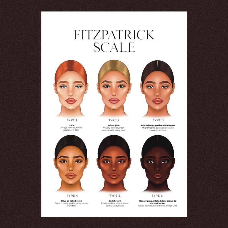 The Fitzpatrick Scale Poster | Face Skin Types | Skincare Chart ...