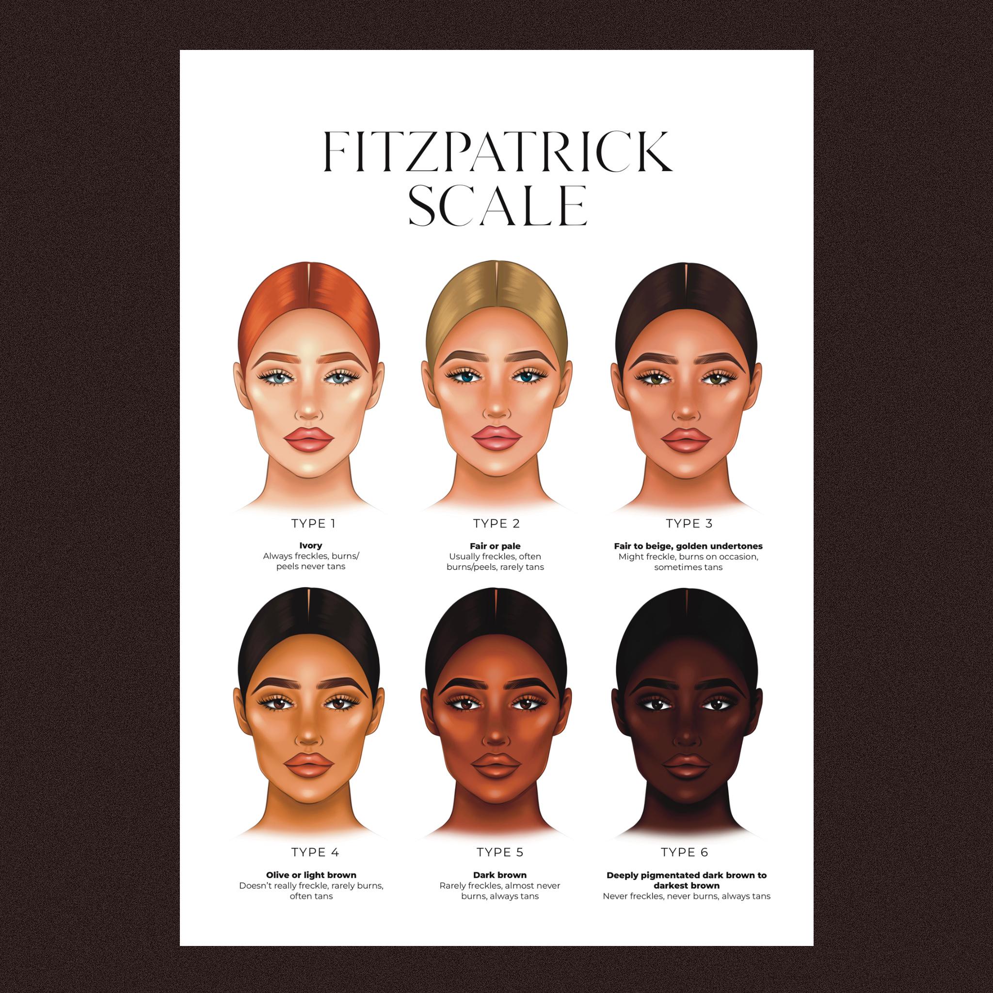 The Fitzpatrick Scale Poster | Face Skin Types | Skincare Chart ...