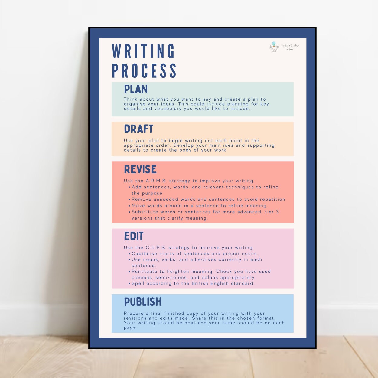 English Grammar Posters Set of 12 Paragraph Structure, Sentence Types ...