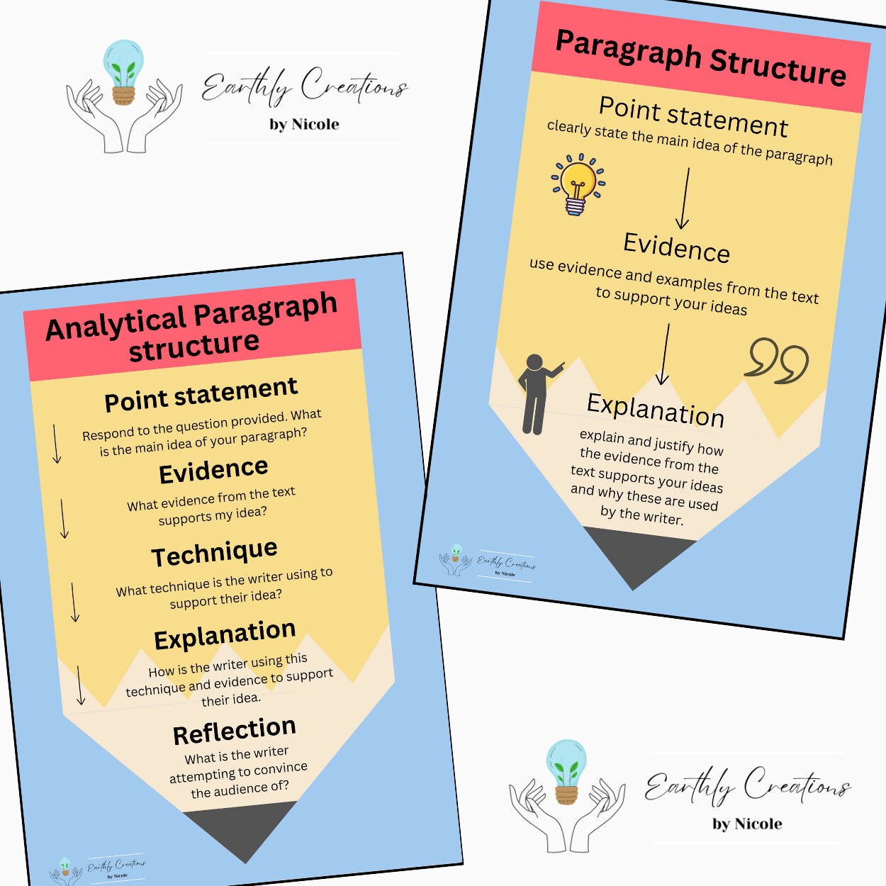 English Grammar Posters Set of 12 Paragraph Structure, Sentence Types ...