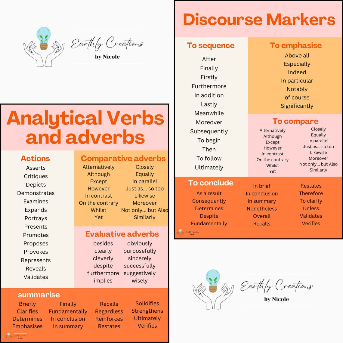 English Grammar Posters Set of 12 Paragraph Structure, Sentence Types ...