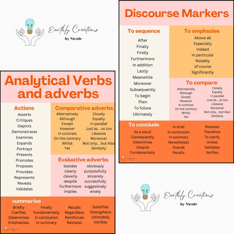 English Grammar Posters Set of 12 Paragraph Structure, Sentence Types ...