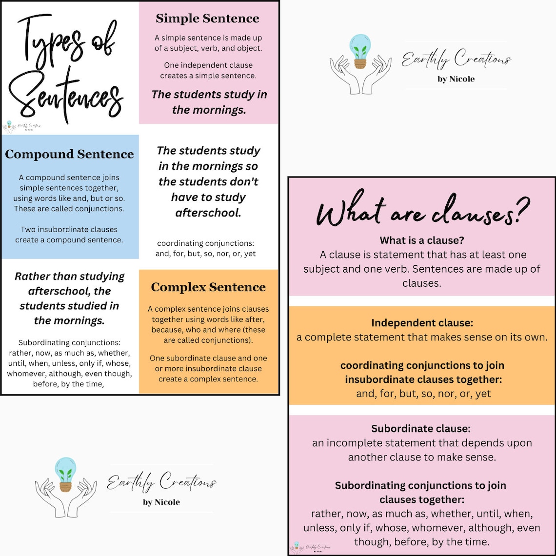 English Grammar Posters Set of 12 Paragraph Structure, Sentence Types ...