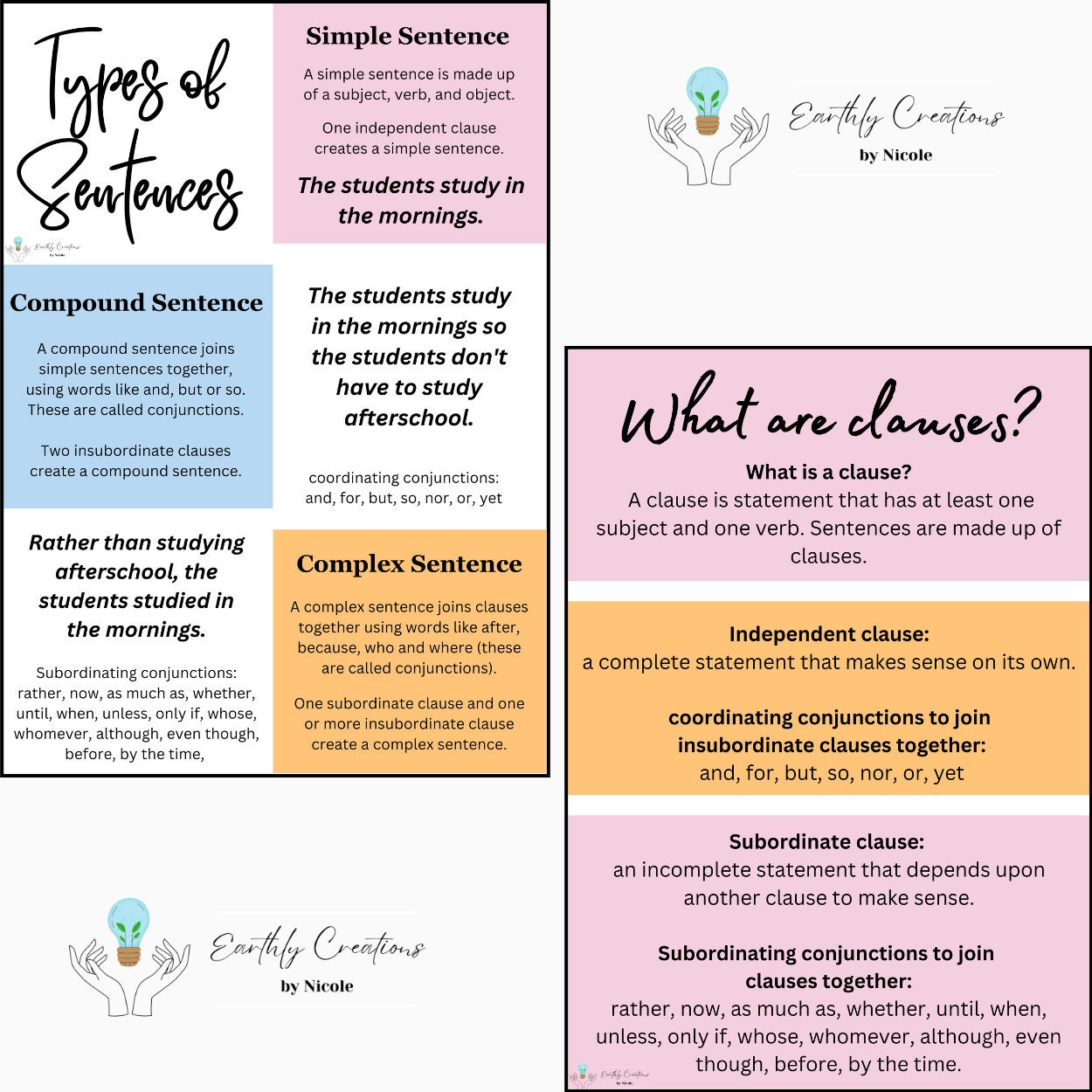 English Grammar Posters Set of 12 Paragraph Structure, Sentence Types ...