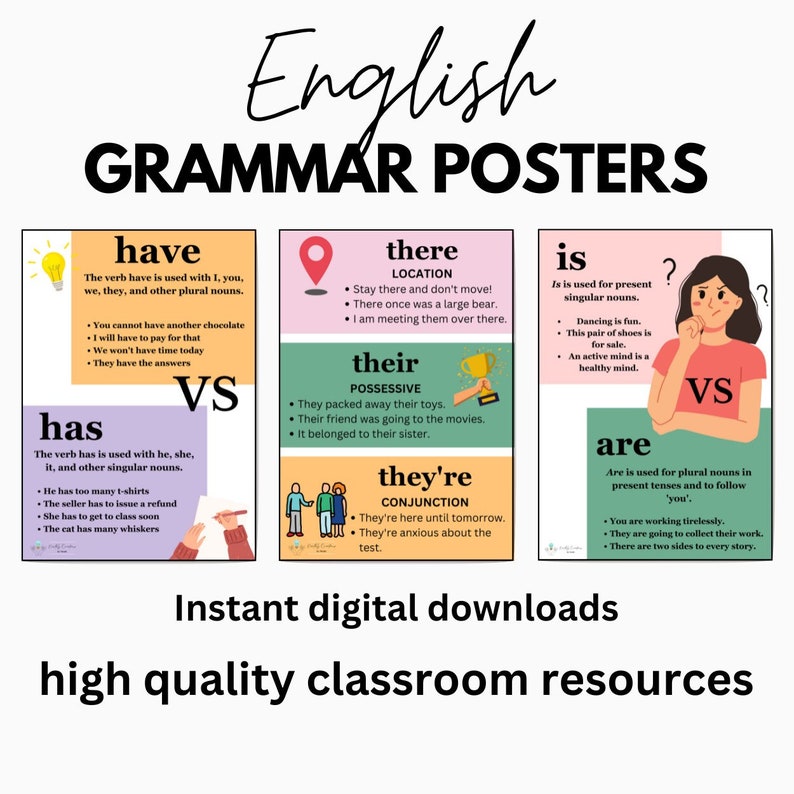 English Grammar Posters Set of 12 Paragraph Structure, Sentence Types ...