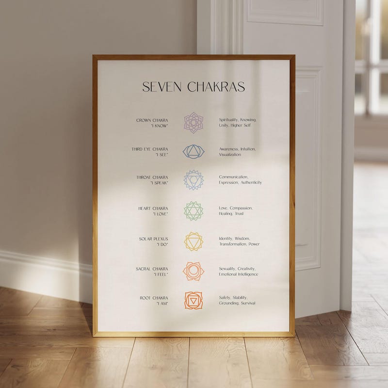 Chakra Wall Art - Etsy