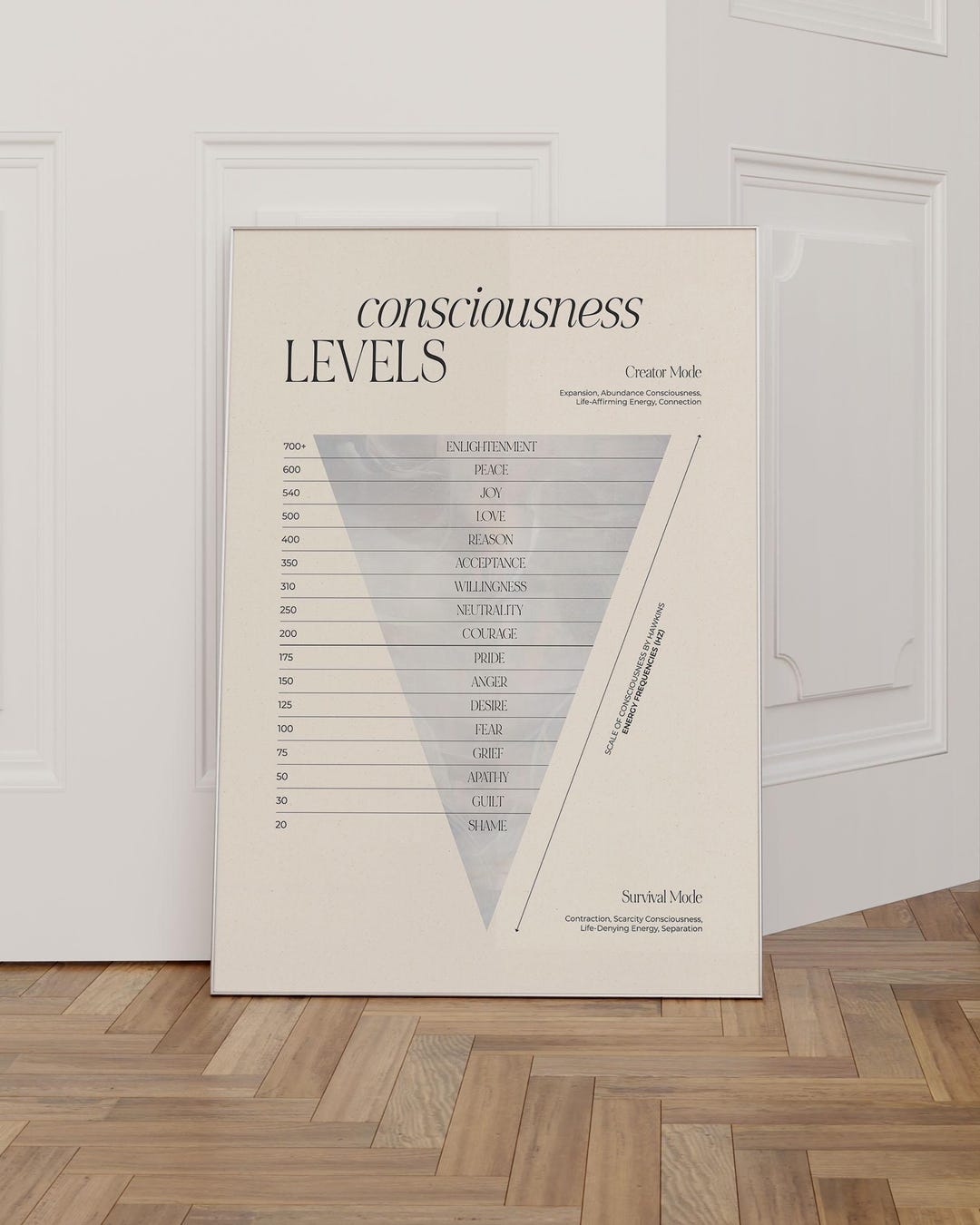 Emotional Frequency Scale Diagram, Emotional Frequency Diagram Poster ...