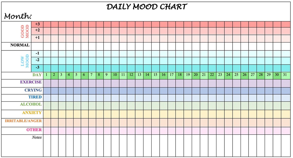 Editable Daily Mood Chart for Bipolar Disorder | Etsy