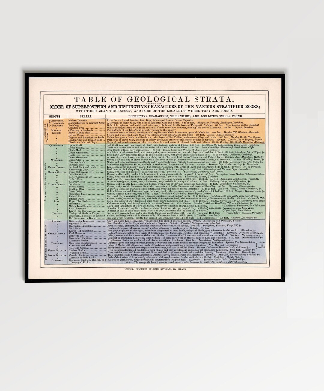 Geology Chart Print: 1852 Geological Strata Table (digital Download) - Etsy