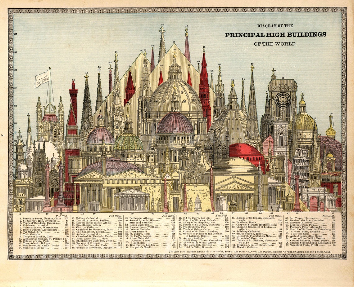 Digital 1889 Map of Principal High Buildings of the World - Etsy