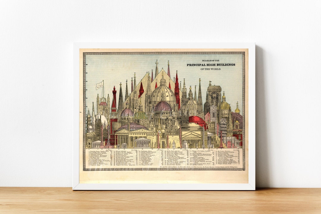 Digital, 1889, Map of Principal High Buildings of the World, George F ...
