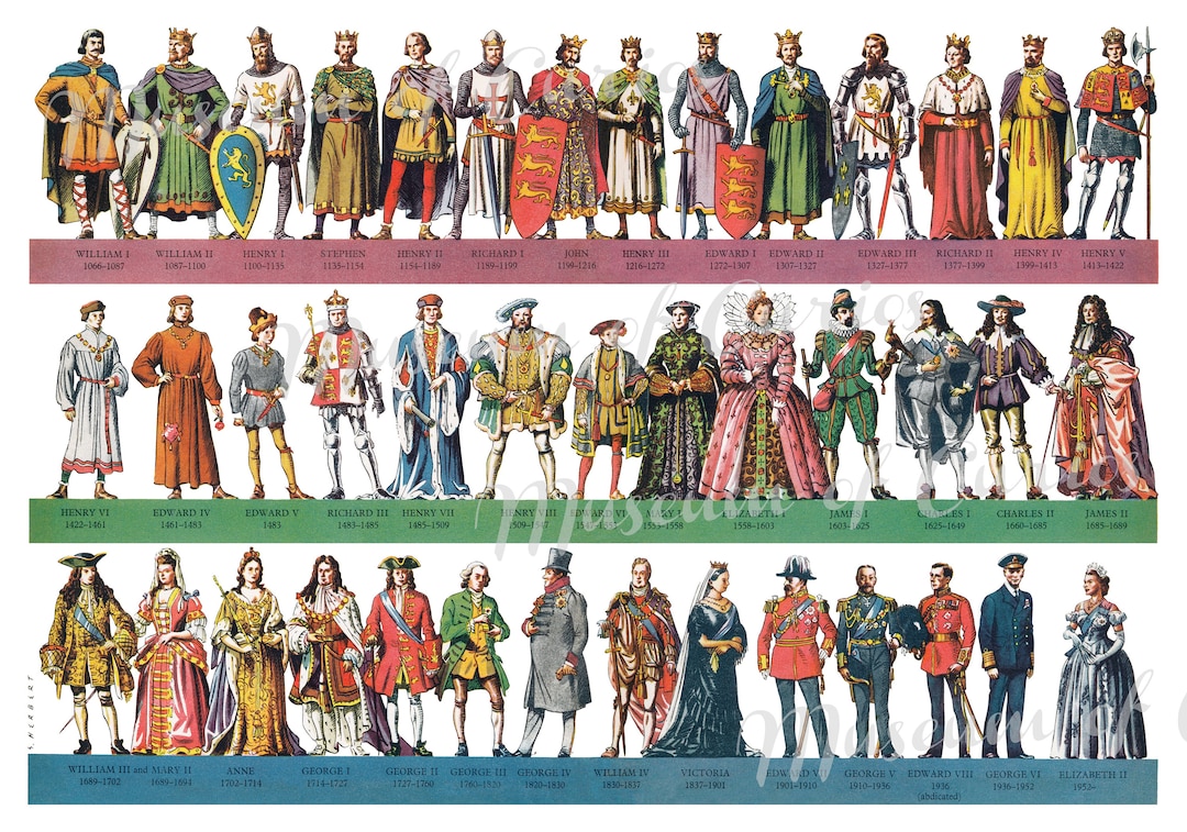 British Kings and Queens Poster: 1950s Vintage Art (digital Download ...